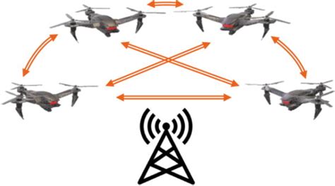 Autonomous UAV Swarms A Comprehensive Guide To Design Deployment Applications And Ethics