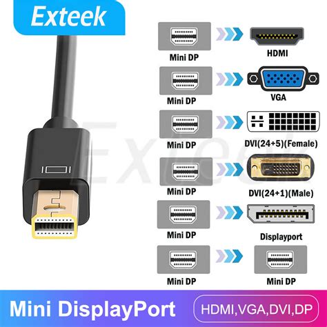 Hdmi To Mini Displayport Converter For Imac At Dianne Witham Blog