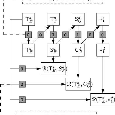 The Constraint Model Structure Download Scientific Diagram