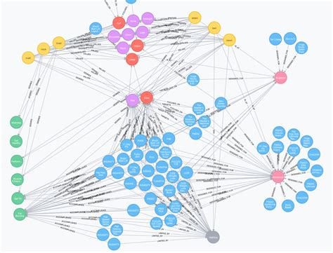 Fitness And Nutrition Recommendation Engine Graphgrid Graphgrid