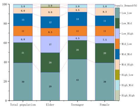 Remote Sensing Special Issue Using Remote Sensing And Gis Techniquemethods To Address