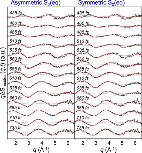 Structural Analysis Using Asymmetric And Symmetric Structures Of