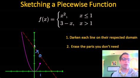 Sketch A Piecewise Function Example 1 Youtube