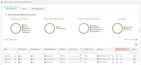 Cisco Crosswork Infrastructure 4 1 And Applications Installation Guide Upgrade Cisco Crosswork