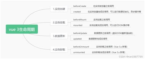 uniapp中VUE 组合式代码简单写法 uniapp vue 写法 CSDN博客