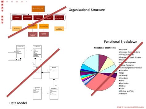 Bpmn Business Process Modeling Notation Ppsx