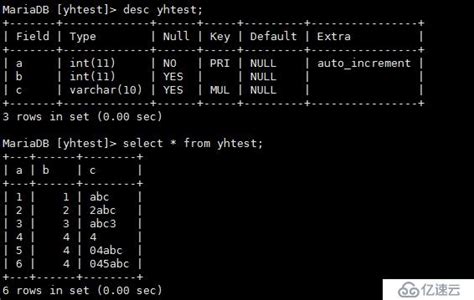 mysql如何实现隐式转换 行业资讯 亿速云