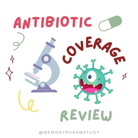 Memory Pharm ⏲️ 60 Seconds Review Antibiotic Coverages