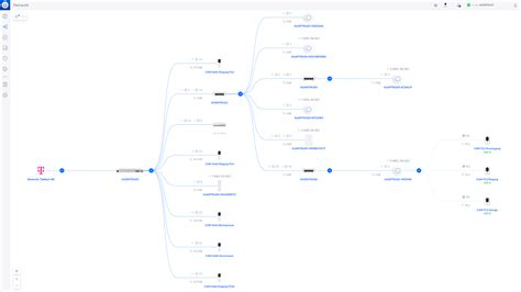 Lan Infrastructure Itelio Gmbh