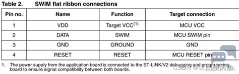 St Link连接经验分享 Stm32团队 St意法半导体中文论坛