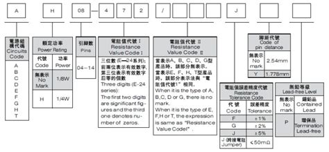 Risunsemi Instructs You To Identify And Use Resistor Networks Risun Semiconductor