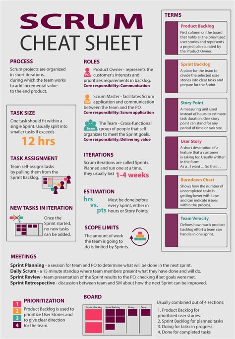 Sujit Pathak On Linkedin Agilescrum Agileleaders Agilecoach Agileprojectmanagement…