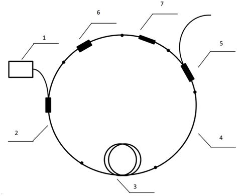 All Optical Fibre Mode Locked Laser Based On Kerr Effect Of Multi Mode Interference Device