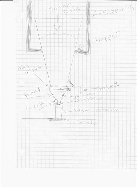 Arduino Sugar Weighing And Packaging Machine Page 2 General