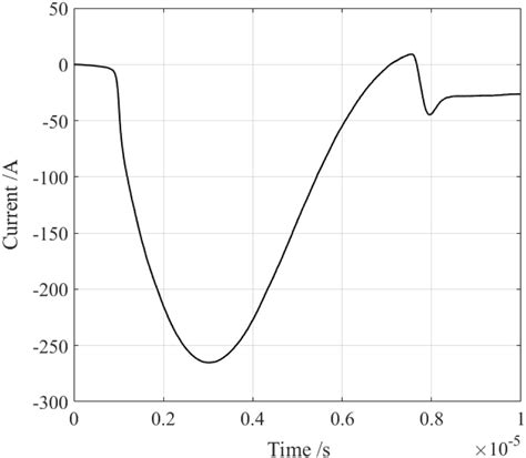 The Pulse Current Flowing Through The Excitation Coil A Pulse Download Scientific Diagram