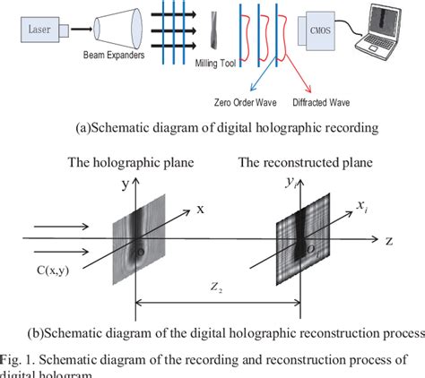 Figure 1 From Evaluation Method For Digital Holographic Autofocusing Of