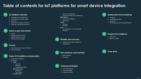 Top 10 Iot Platform For Smart Device Integration Powerpoint Presentation Templates In 2025