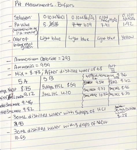 Solved Lab Report Ph Measurments Buffers All The Data Chegg Com