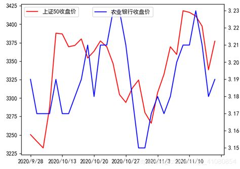 Matplotlib 只部分显示x轴的刻标和设置主从坐标轴pltxtick函数 X轴只显示一部分标签 Csdn博客