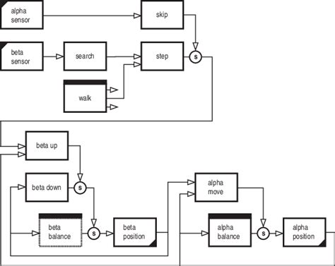 Our Subsumption Diagram Download Scientific Diagram