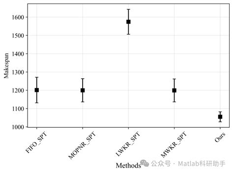 基于多动作深度强化学习的柔性车间调度研究附python代码 Csdn博客