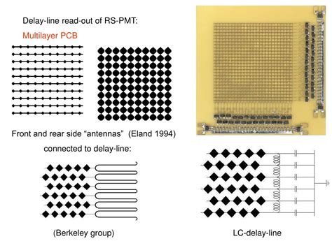 Ppt High Resolution Imaging With Mcp Detectors Using Delay Line Anodes Powerpoint Presentation