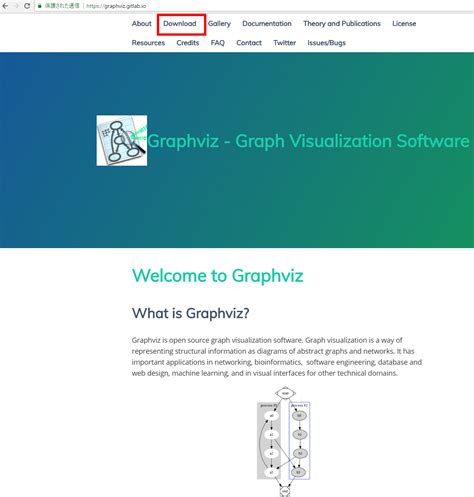 Windows で Graphviz のインストール