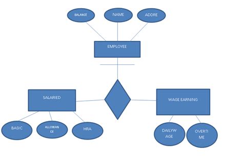 Programing Languages With Programs Sql Niit