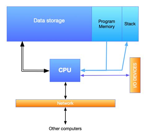 Mutations — Comp308 Principles Of Programming Languages V1 Documentation