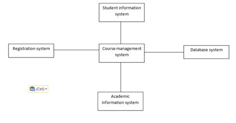 Ignou Dynamic Solver Mca 1st Sem Mcs 014 Solved Assignment Systems