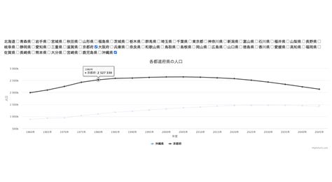 Github Hitoshi082508population App