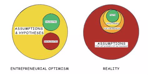 Why Your Rat Riskiest Assumption Test Is The Real Mvp