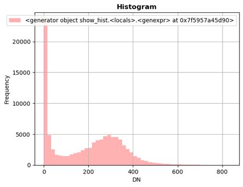 Accessing Edav Data Via Web Coverage Service — Maap Docs Documentation