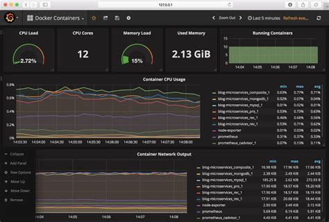Hands On Microservices With Spring Boot And Spring Cloud Free Ebook Packt