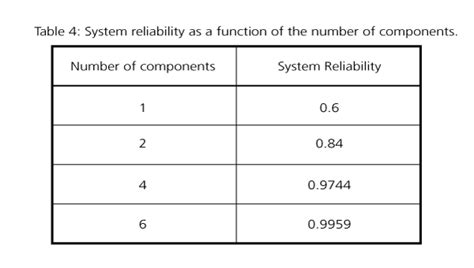 Rbds And Analytical System Reliability Reliawiki