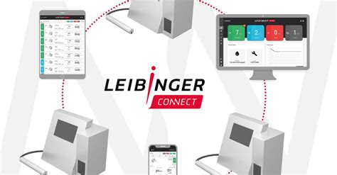 Leibinger Coding And Marking On Linkedin Leibinger Coding And Marking