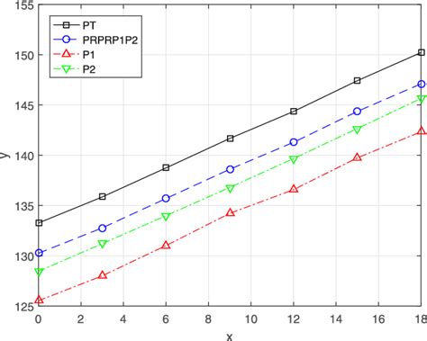 Figure 4 From A Two Way Network Beamforming Approach Based On Total