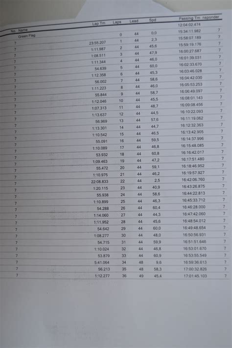 Подготовка и тренировка. — Mitsubishi Mirage V, 1,5 л, 1998 года ...