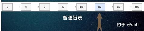Redis的zset底层数据结构，zset类型全面解析 知乎