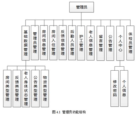 基于springboot实现社区智慧养老监护管理平台系统项目【项目源码论文说明】计算机毕业设计
