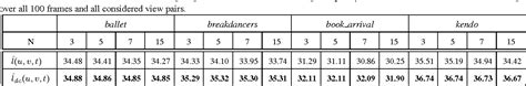 Table 2 From Multiview Super Resolution Using High Frequency Synthesis In Case Of Low Framerate