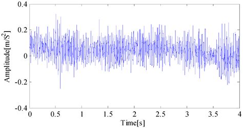 A Fault Feature Extraction Method Based On Lmd And Wavelet Packet Denoising