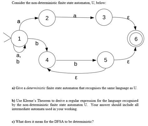 Solved Consider The Non Deterministic Finite State Chegg