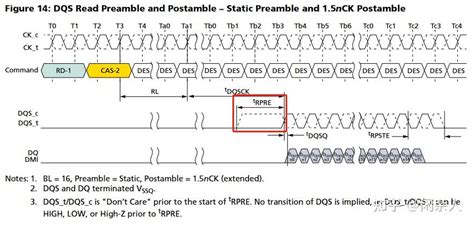 Lpddr4 Preamble And Postamble 知乎