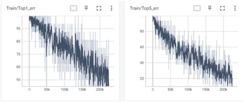 Custom Dataset Making And Training · Issue 581 · Facebookresearch Slowfast · Github