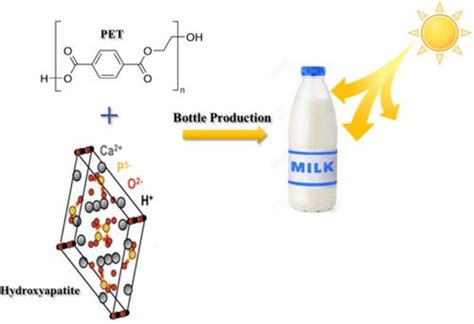 新型纳米羟基磷灰石 聚对苯二甲酸乙二醇酯奶瓶的化学、热、机械性能及紫外线透射率 Polymer Engineering And Science X Mol