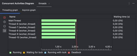 Thread Concurrency Visualization PyCharm Documentation