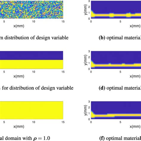 Optimized Material Distribution For Different Initial Conditions