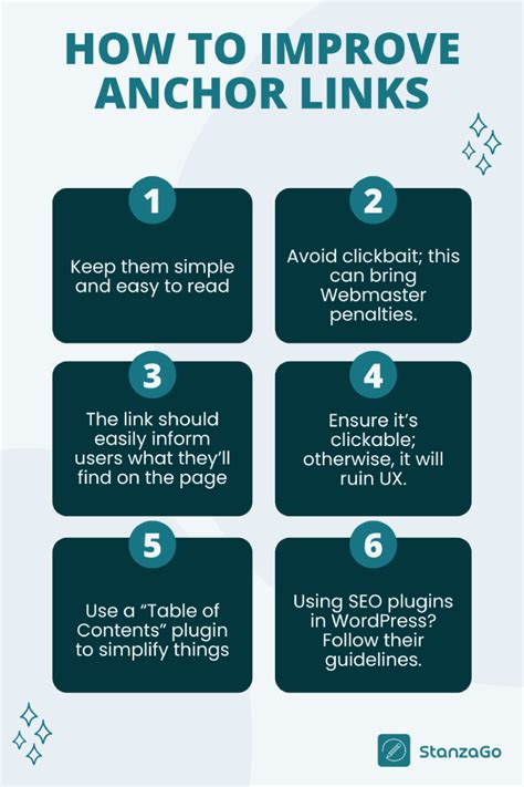 Whats An Anchor Link The Effective Guide For