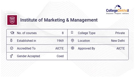 Imm New Delhi Fees Structure And Courses List 2024 25